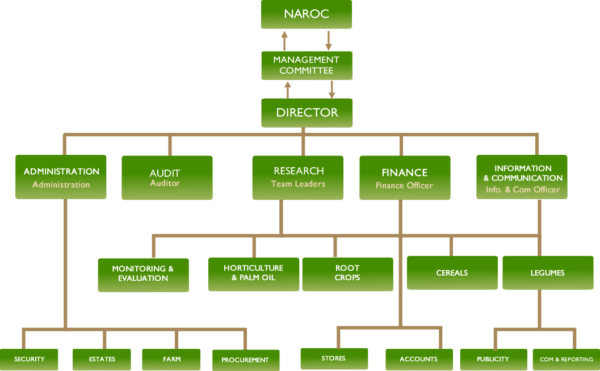 NaCRRI – National Crops Resources Research Institute – National ...