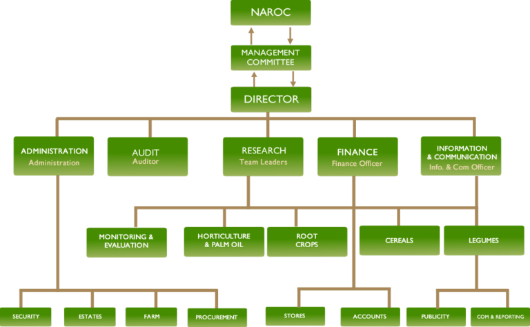 NaFORRI – National Forestry Resources Research Institute – National ...